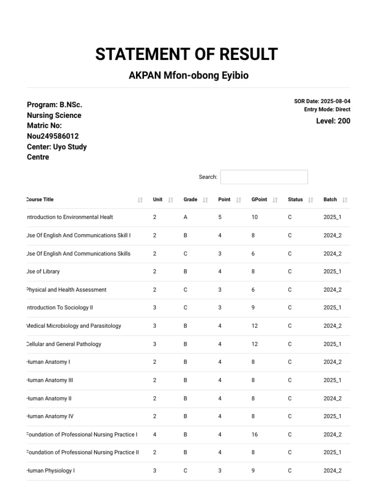 B.NSc. Nursing Science Result Summary | PDF | Health Sciences | Biology