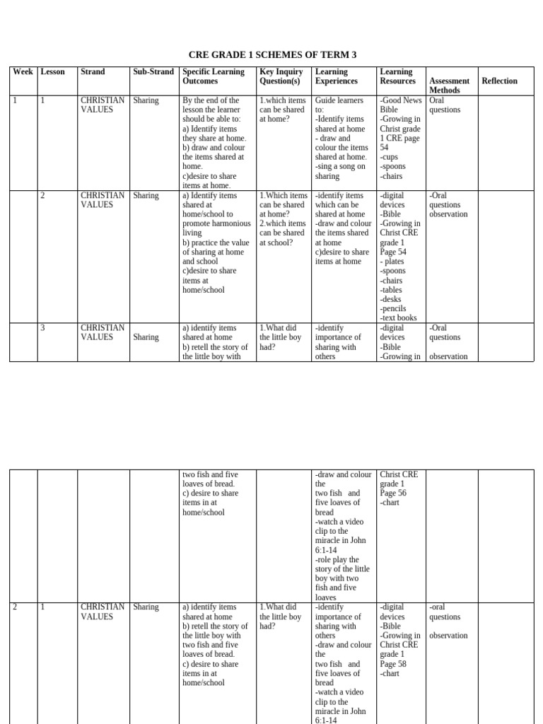 Grade 1 CRE Term 3 Lesson Plans | PDF | Prayer | Spirituality