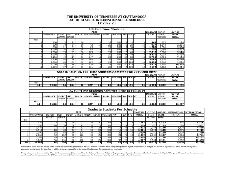 FY 2023 - Out of State & International Fee Schedule | PDF | Educational ...