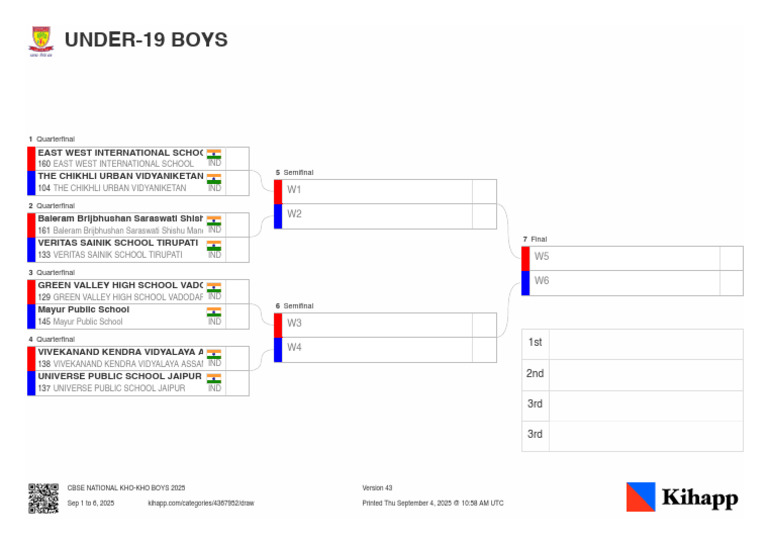 Under-19 Knockout Fixture | PDF