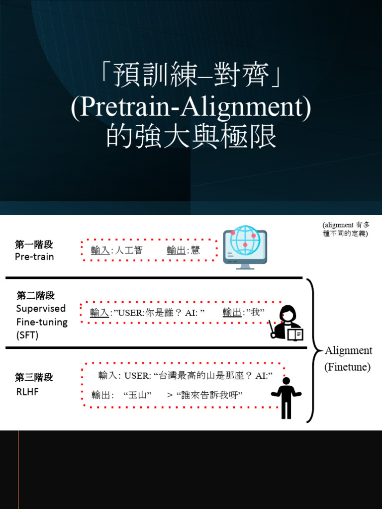 Pre Train | PDF
