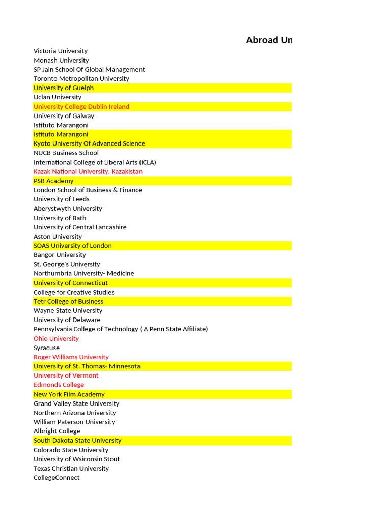 List of Global Universities and Campuses | PDF | Universities And ...