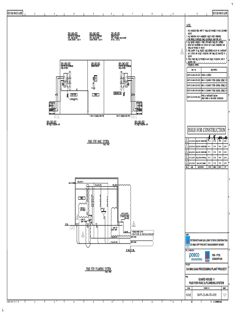 CMGPP-DD-HV-PID-0008 - P&ID For HVAC & Plumbing System (Guard House-1 ...