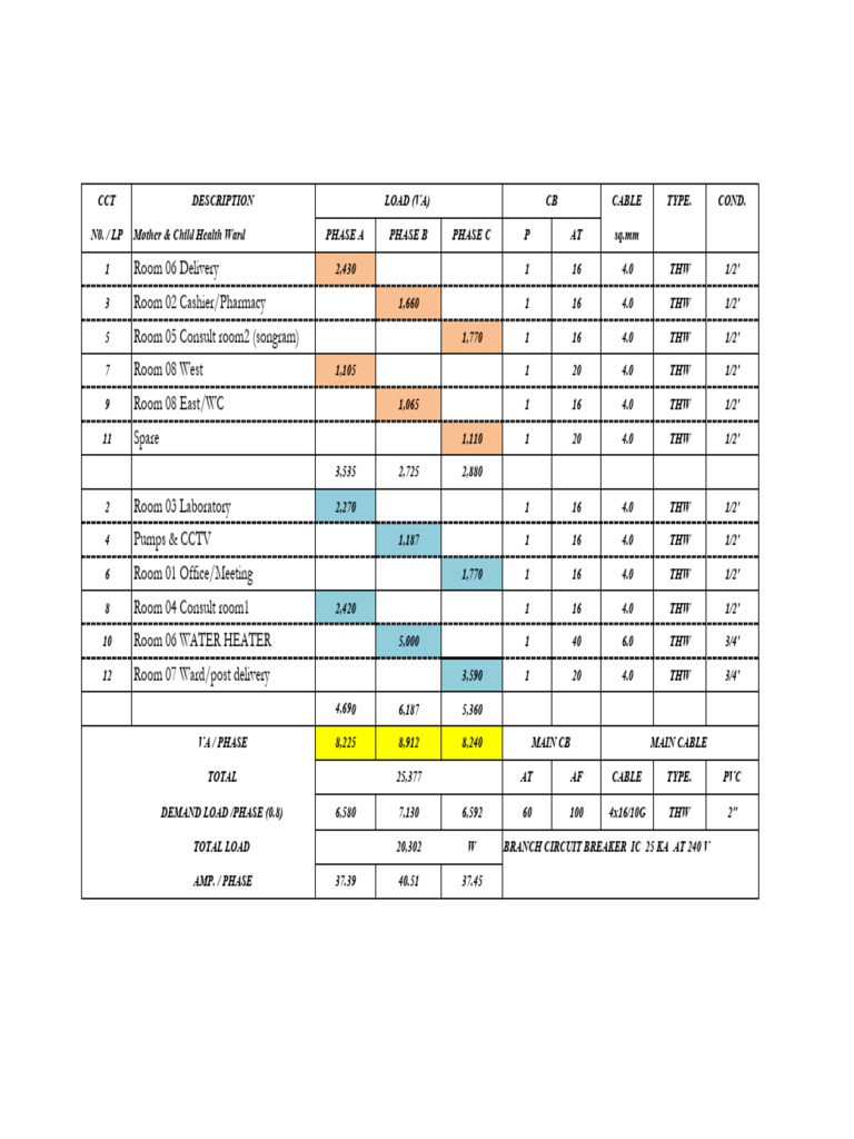 MCH-Electrical Load Calculation & Panel | PDF