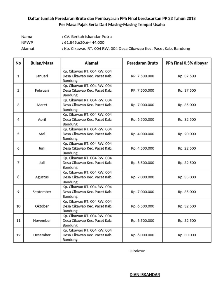 PPh Final CV Berkah Iskandar 2018 | PDF