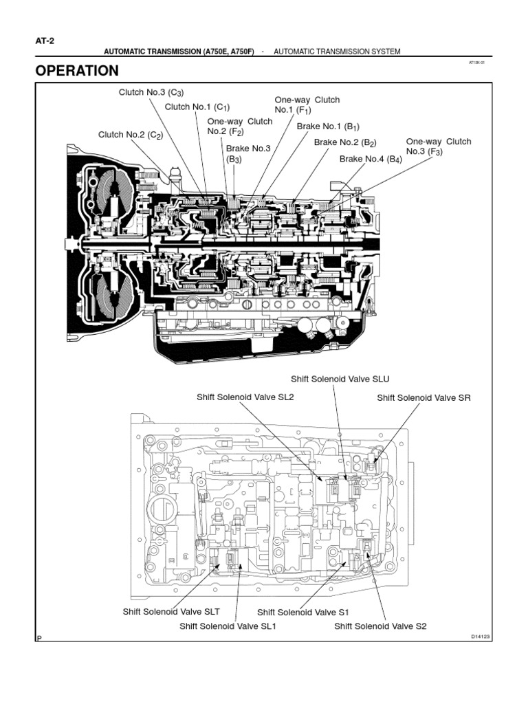 Operation: Automatic Transmission (A750E, A750F) | PDF | Automatic ...