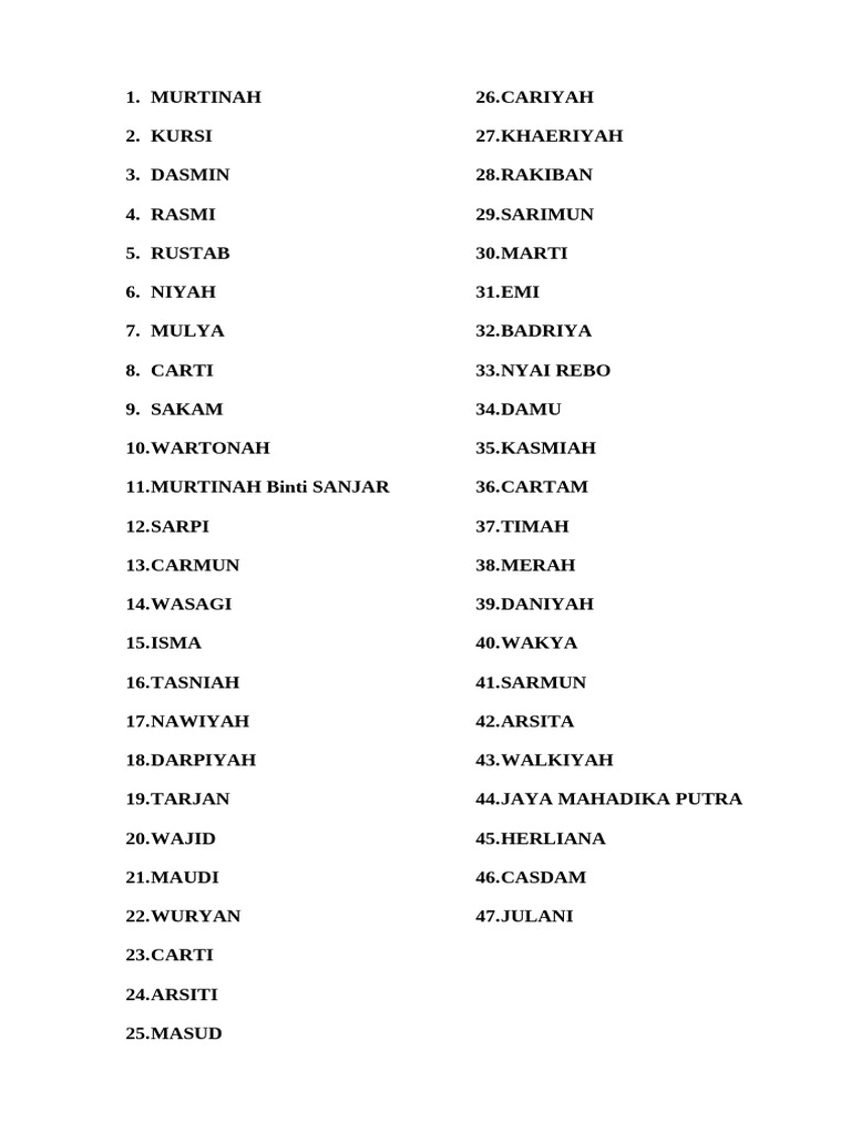 List of Names and Titles | PDF