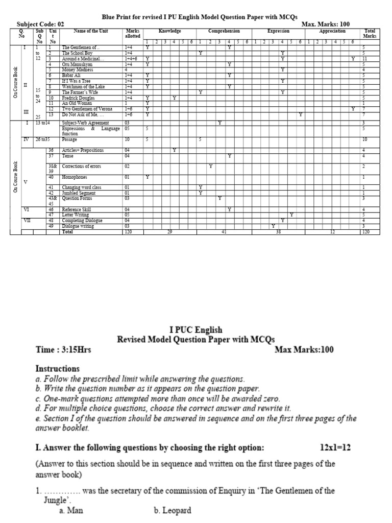 I PU English Model Question Paper | PDF