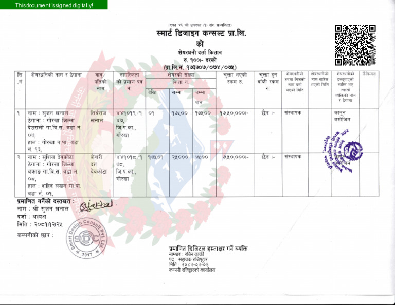 Share Lagat Updated | PDF