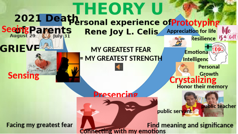 Theory U Application in Personal Life | PDF