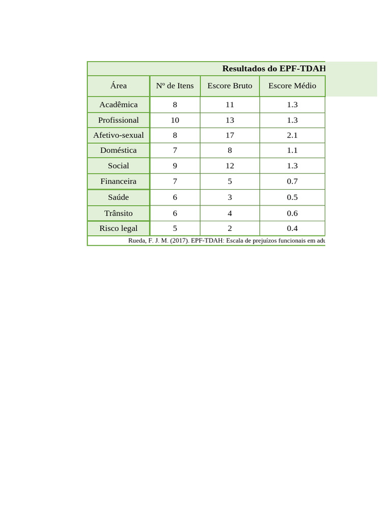 Epf-Tdah-Tabela Completa | PDF
