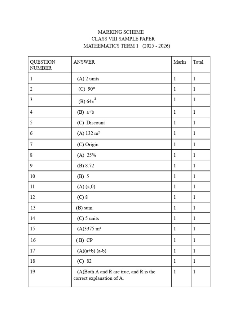 Class VIII Math Term 1 Marking Scheme | PDF | Area | Elementary Geometry