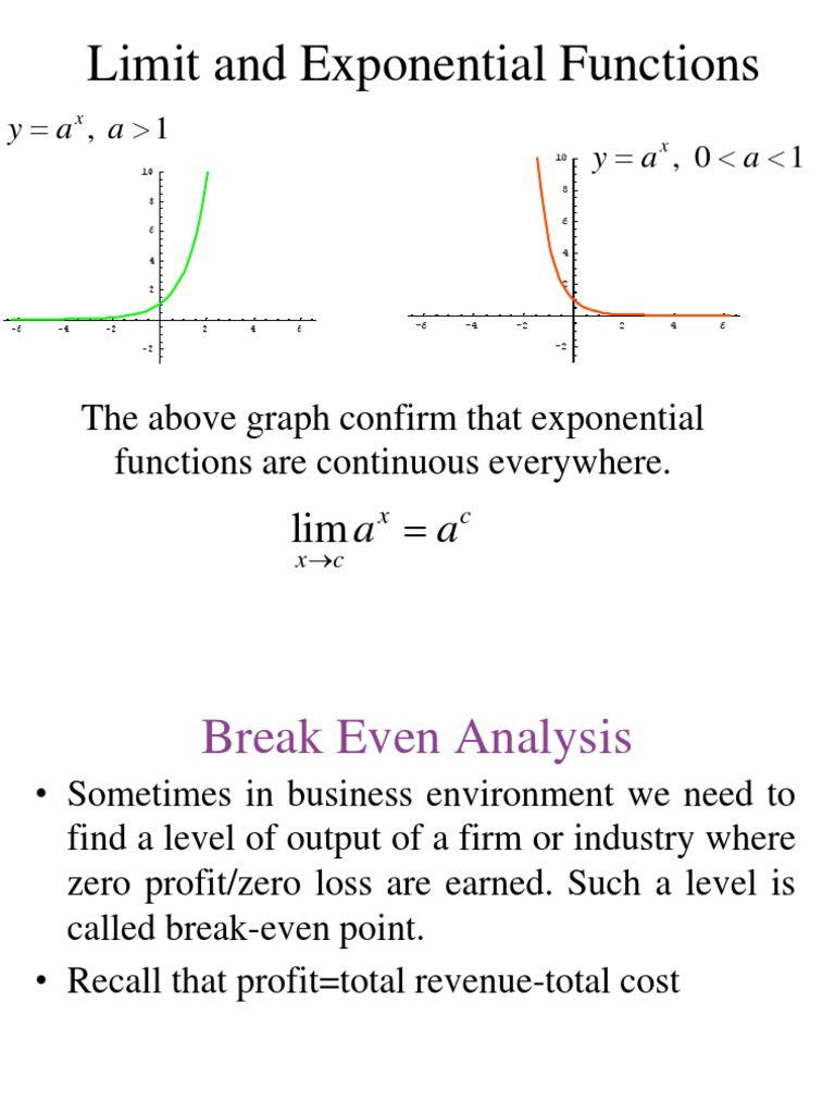 Limit and Exponential Functions: The Above Graph Confirm That ...