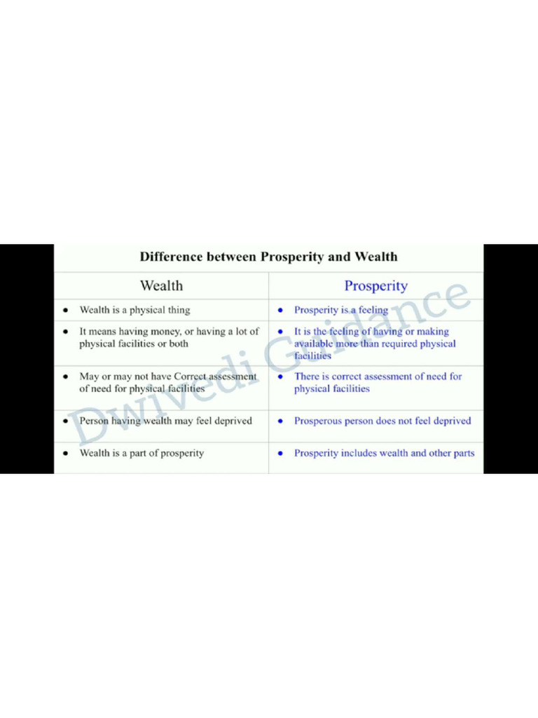 Human Value Unit1 | PDF