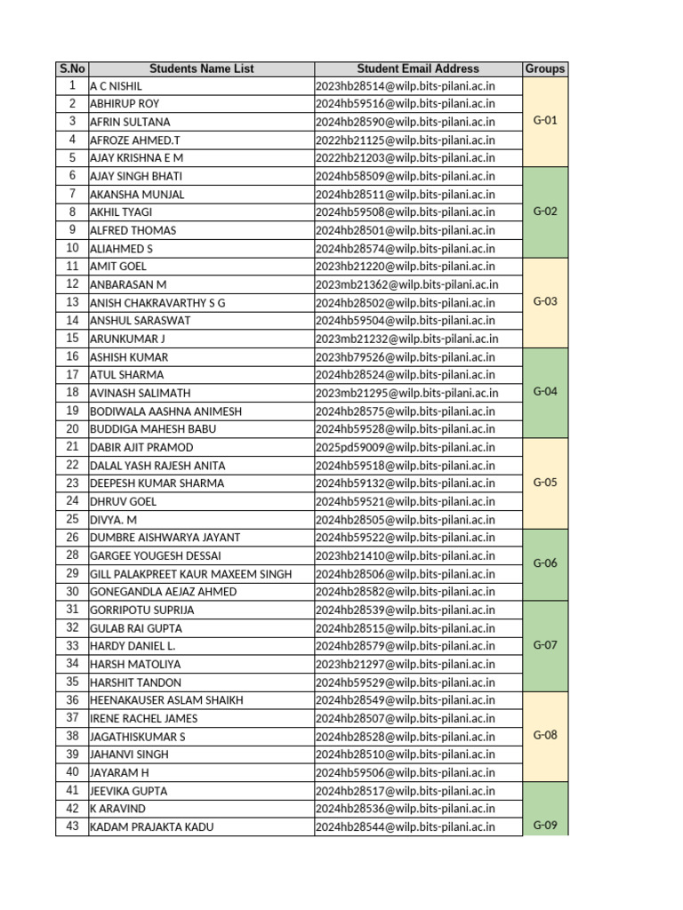 FM Sectionwise Groups Details | PDF