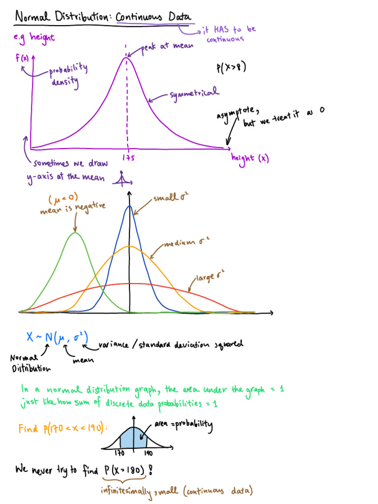 Understanding Normal Distribution Concepts | PDF | Descriptive ...