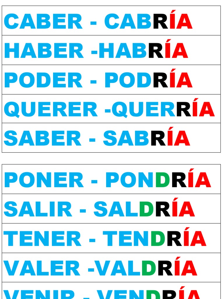 Condicional Simple Irregulares | PDF