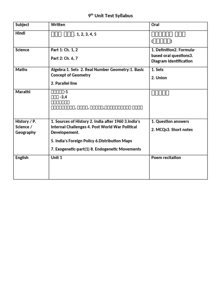 9th STD Exam Syllabus | PDF
