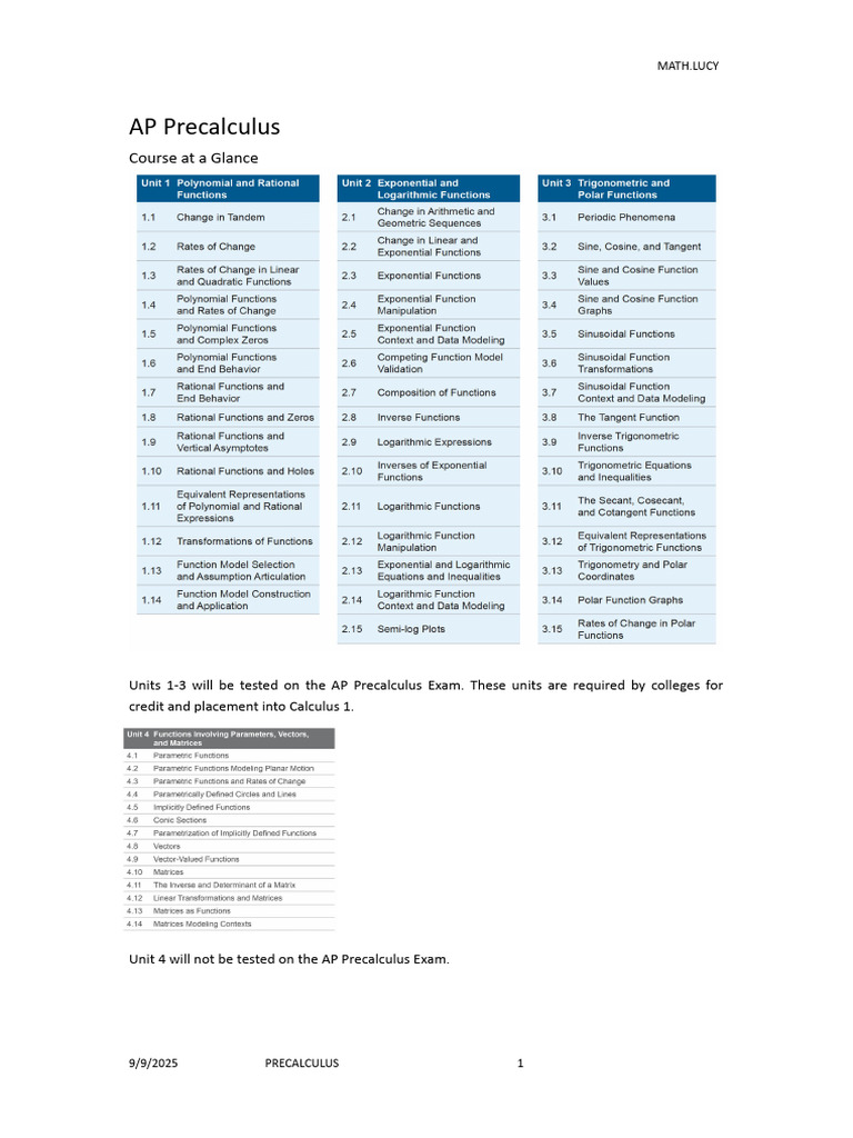 AP Precalculus Exam Overview | PDF