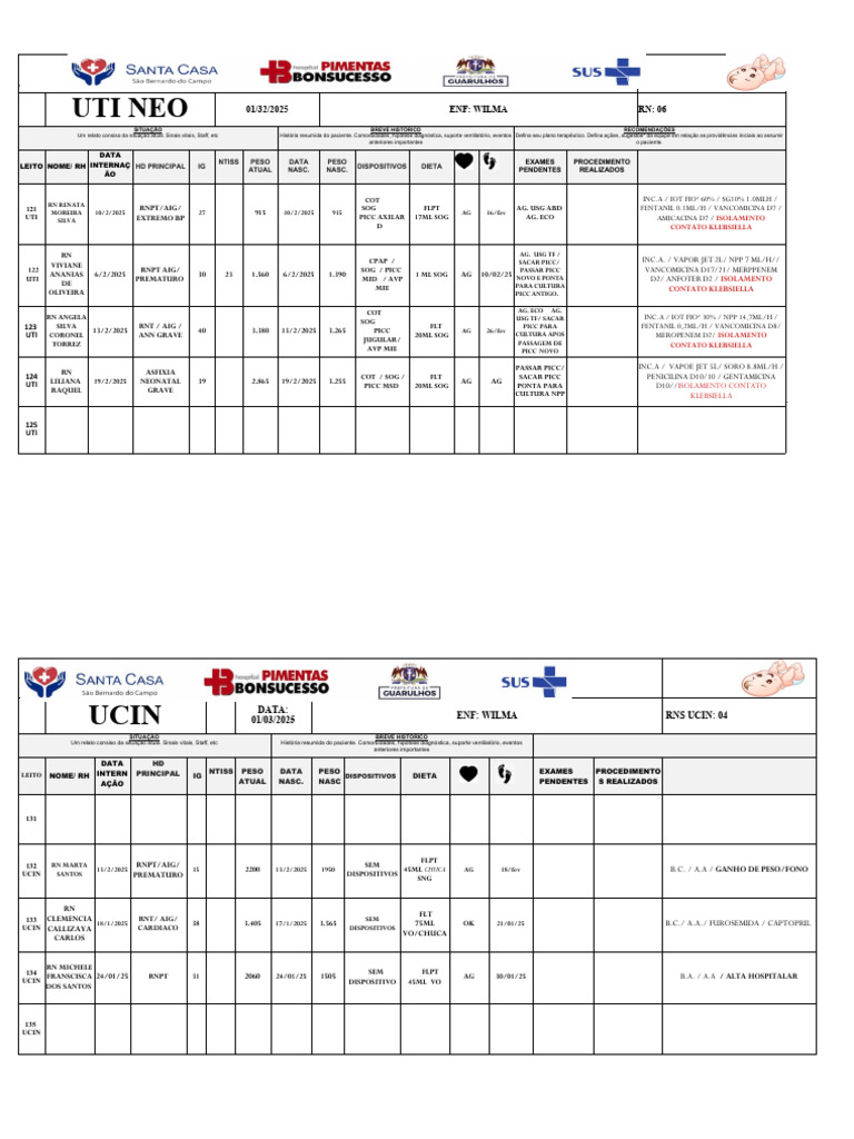 Sbar Uti Neo - PDF | PDF | Medicina Clínica | Especialidades médicas