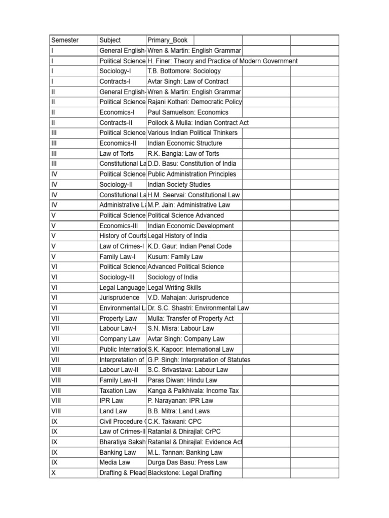 Sv. Law Books & Subjects Order - CSV | PDF | Applied Philosophy | Justice