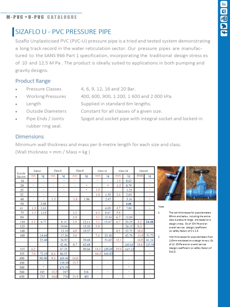 uPVC Table (DFB) | PDF | Pipe (Fluid Conveyance) | Pressure
