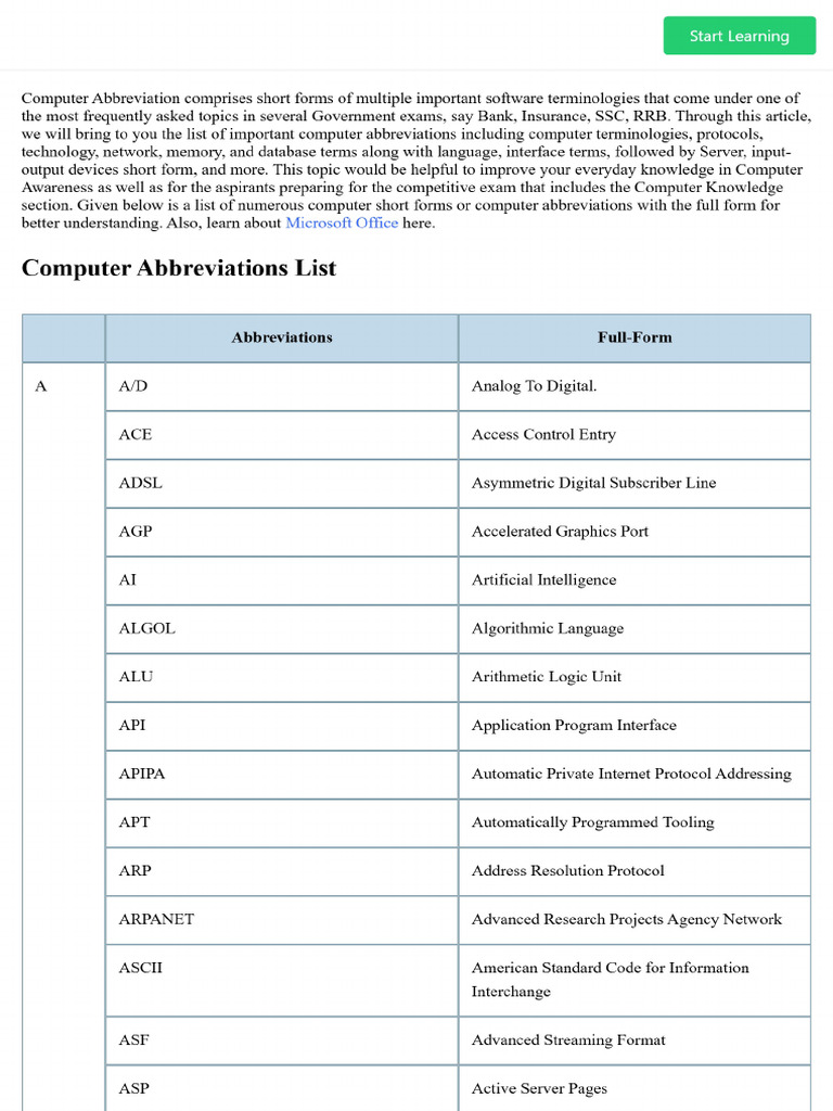 Computer Abbreviations - Full Forms of Computer Abbreviations | PDF