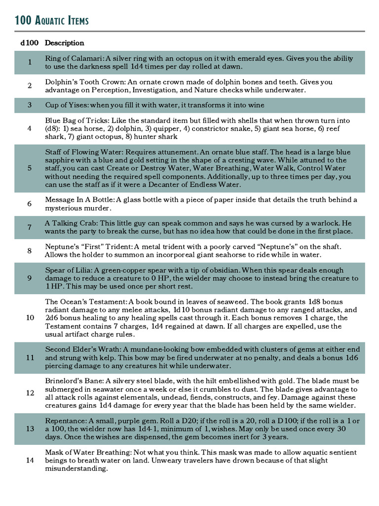 d100 Aquatic Items | PDF | Sword