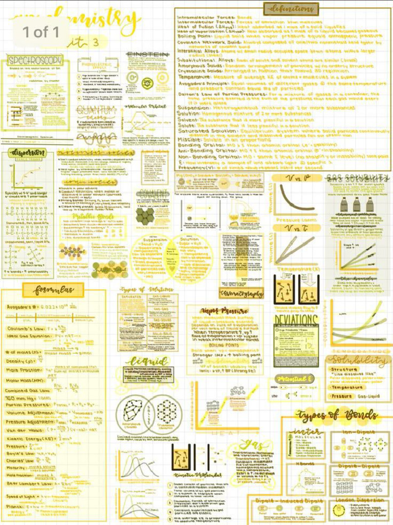Unit 3 AP Chemistry | PDF
