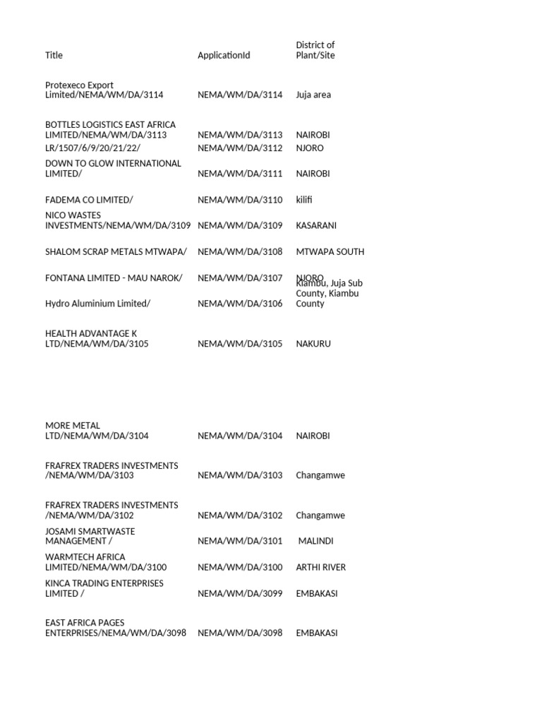 NEMA Waste Management Applications List | PDF | Nairobi | Materials