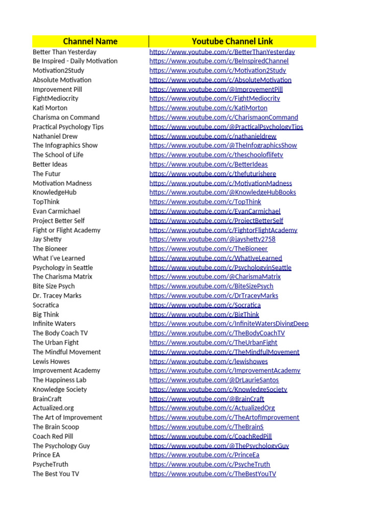 Fight Mediocrity YouTube Channel List | PDF | Cognition | Behavioural ...
