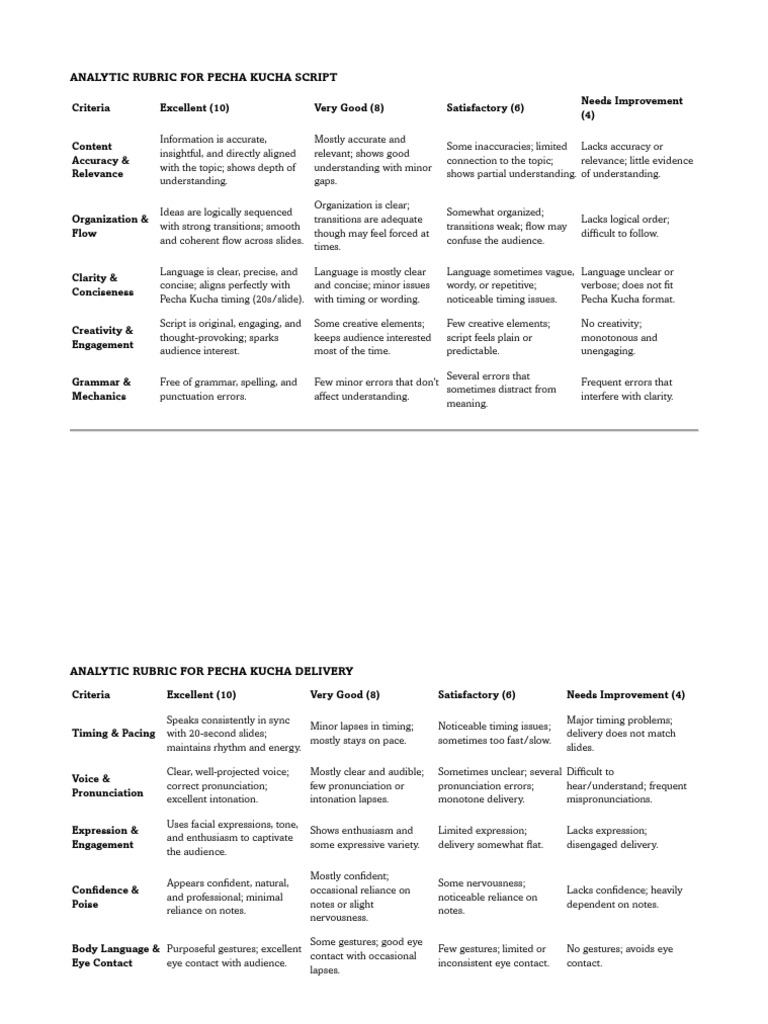 Analytic Rubric For Pecha Kucha Script | PDF | Accuracy And Precision | Learning
