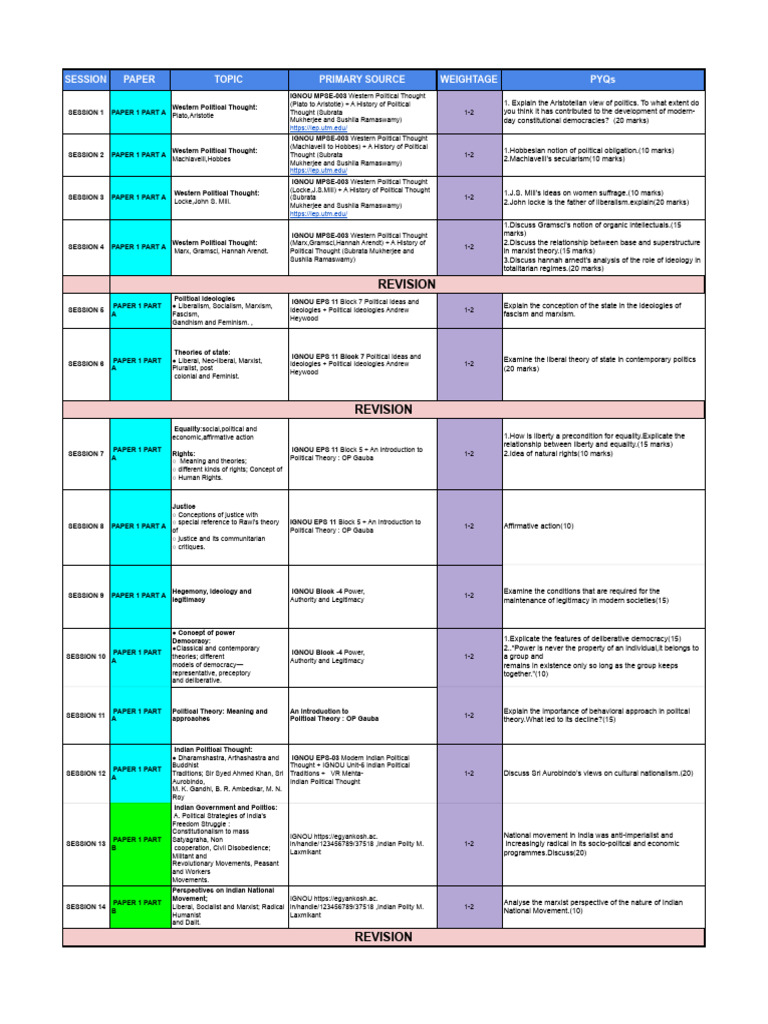 PSIR Study Plan | PDF | Political Philosophy | Marxism