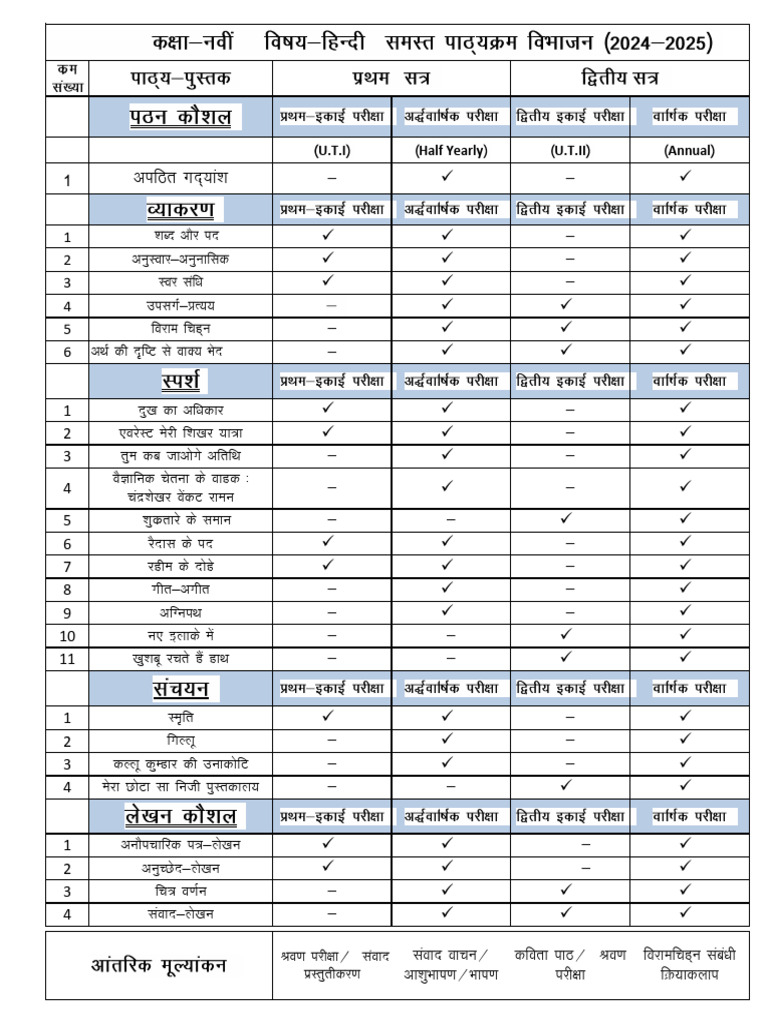 Syllabus Class 9.... 202425 | PDF