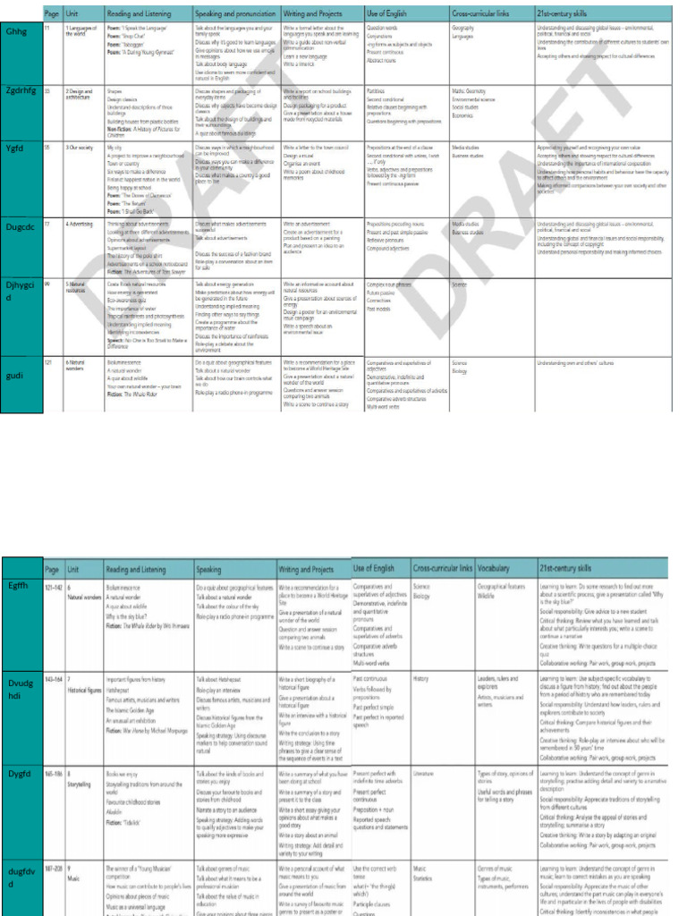 7e Planning | PDF