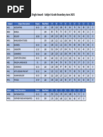 Edexcel IGCSE June 2019 Grade Boundaries | PDF | Educational Assessment ...
