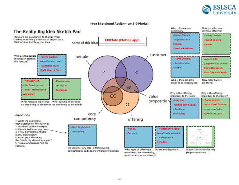The Idea Sketch Pad Assignment - Hassan Kamal | PDF