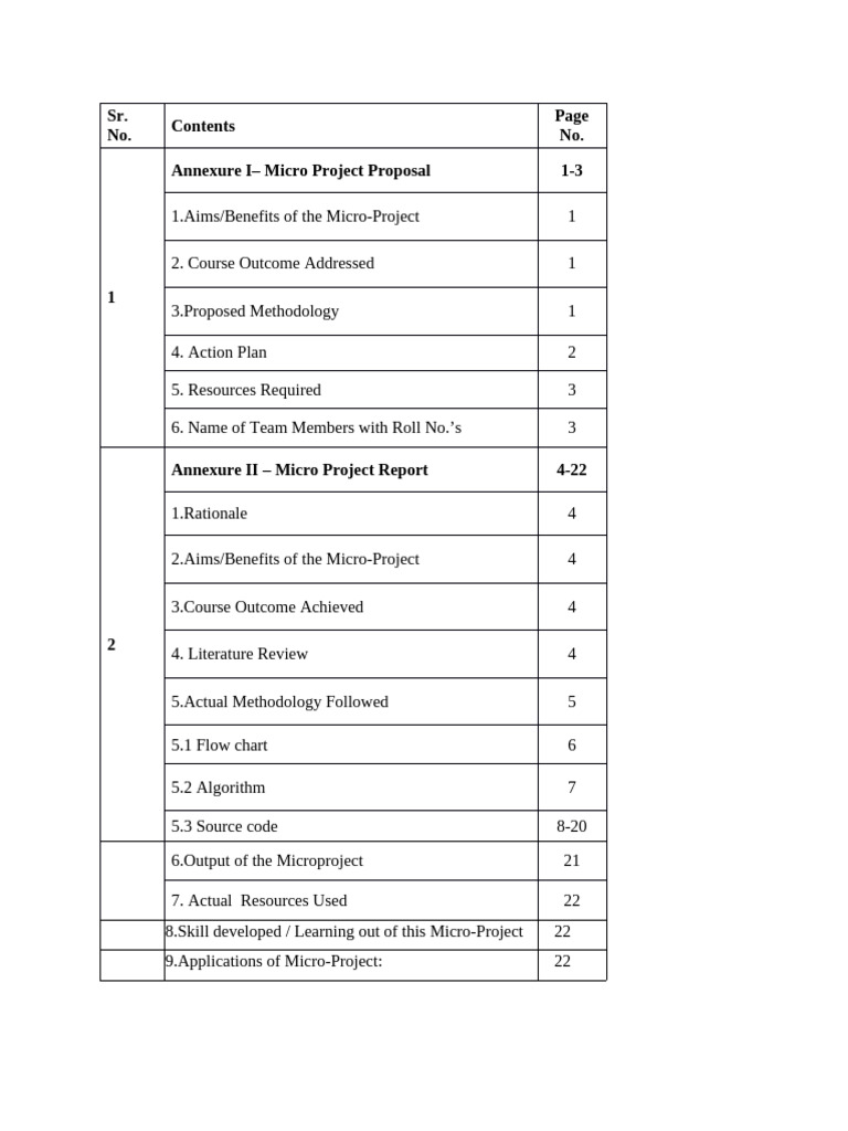 22MAD Microproject Final | PDF | Computing | Computer Programming
