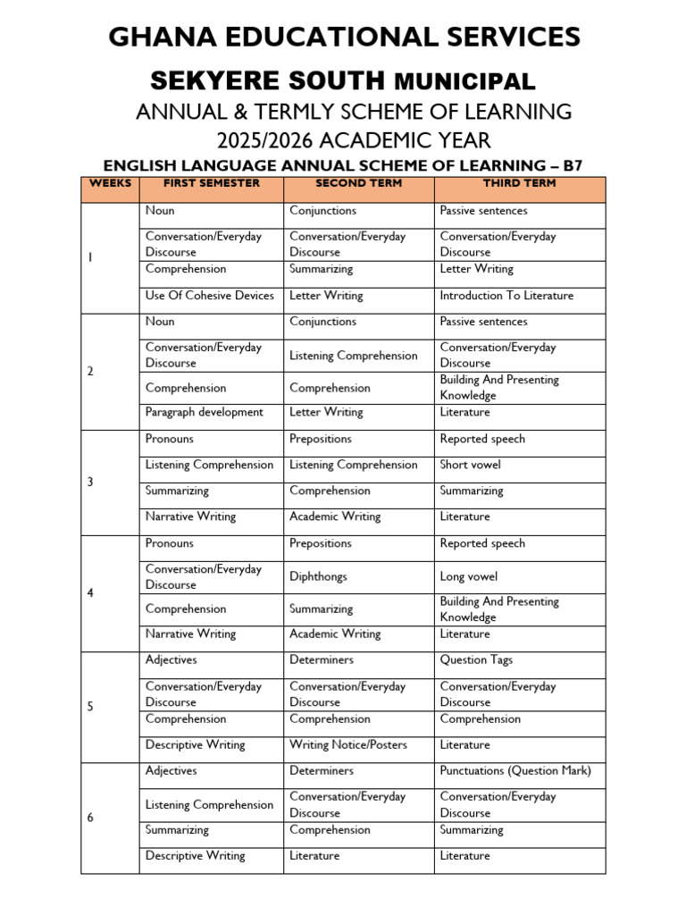 b7 Eng Scheme of Learning 2025 2026 | PDF | English Language | Sentence (Linguistics)