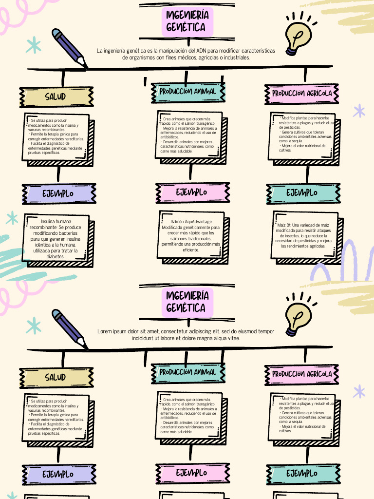 Gráfica Mapa Conceptual Diagrama Creativo Doodle Colores Pastel PDF | PDF | Organismo ...