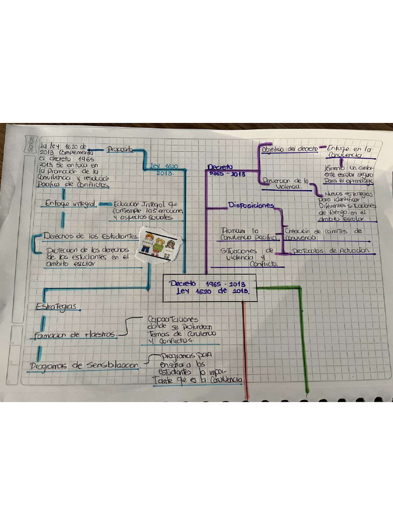Mapa Metal Educativa | PDF