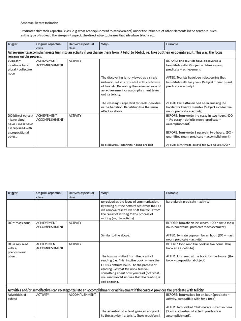 SUMMARY - Aspectual Recategorization | PDF | Subject (Grammar) | Syntax