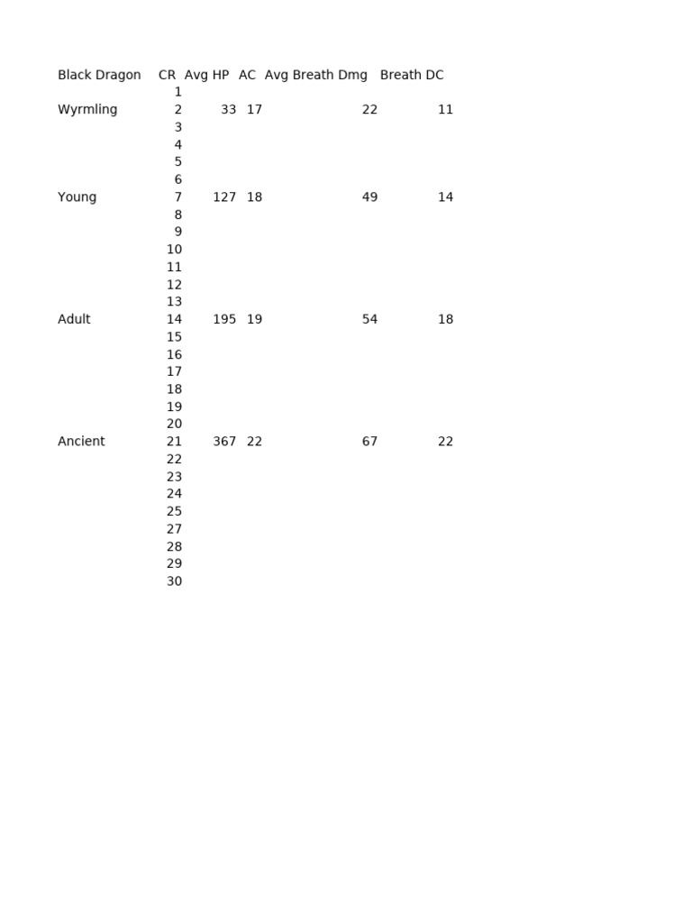 D&D 5E Ancient Black Dragon Stats | PDF