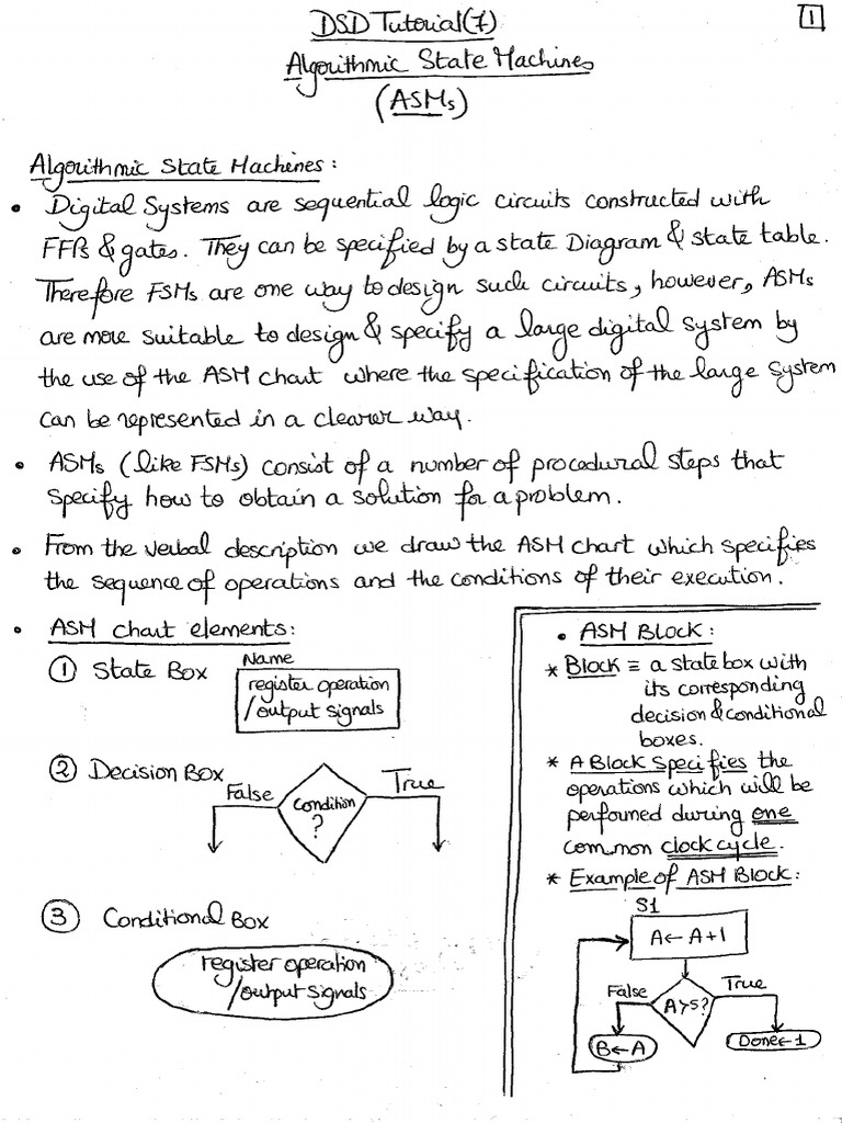ELCT601 - ) 4 - ASM Sheet Solution (Exercise) | PDF
