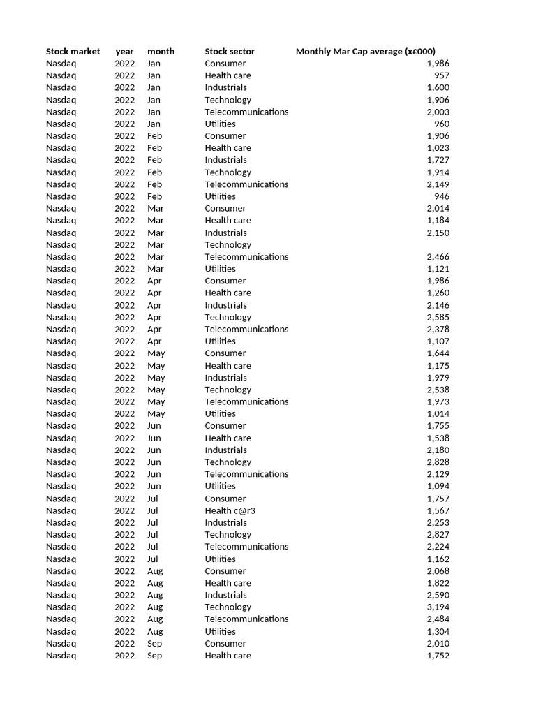 Nasdaq Monthly Market Cap Analysis | PDF | Private Equity | Financial ...