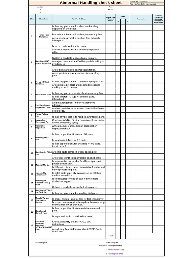 Abnormal Handling Check Sheet Guide | PDF