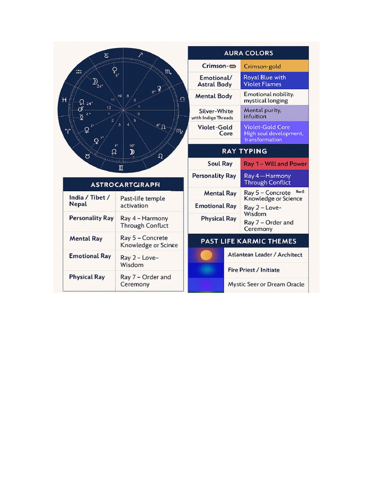 Aura Rod | PDF