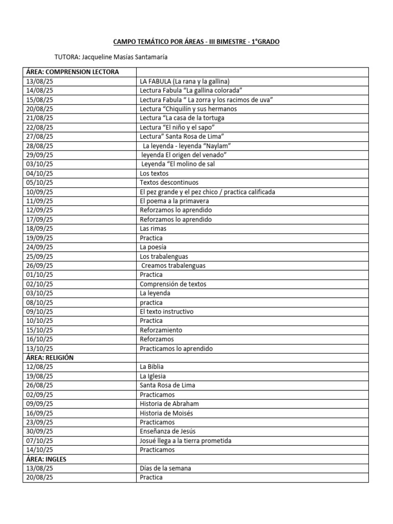 Campo Temático Por Áreas III - IV Bimestre 2025 | PDF