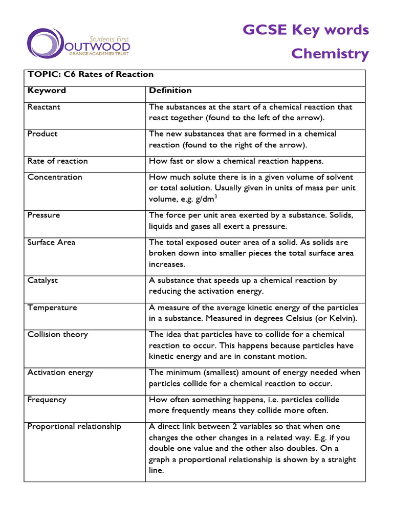 GCSE Chemistry: Rates of Reaction | PDF | Chemical Reactions | Reaction ...