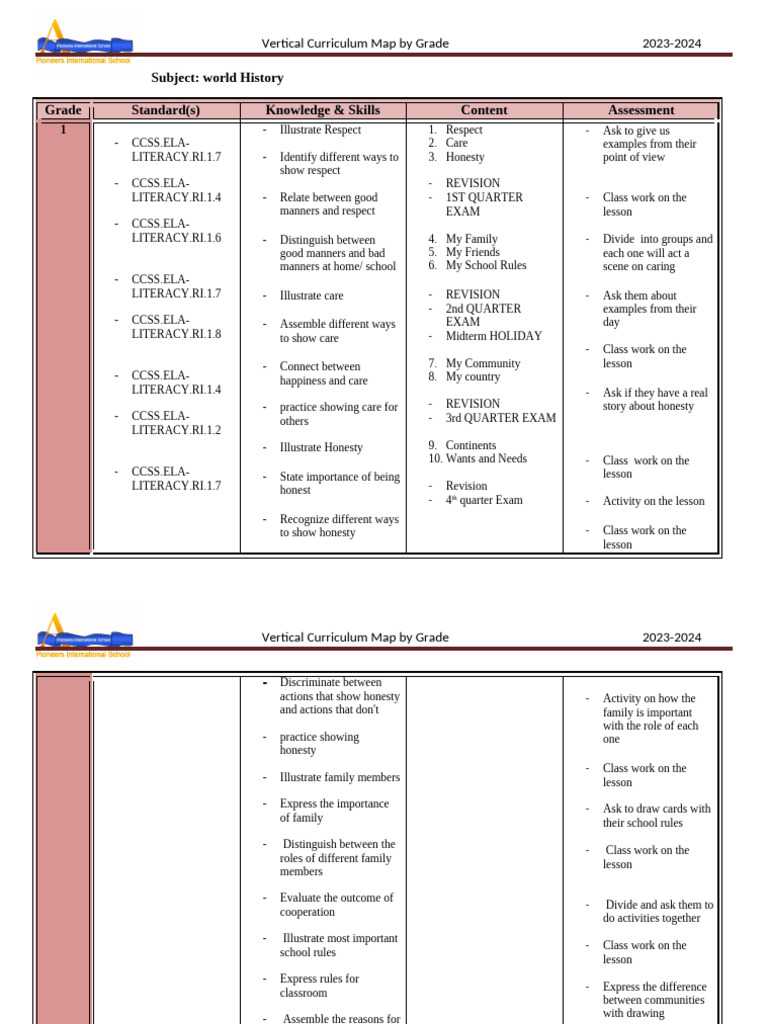 Grade-Wise World History Curriculum Map | PDF | Mesopotamia | Sumer